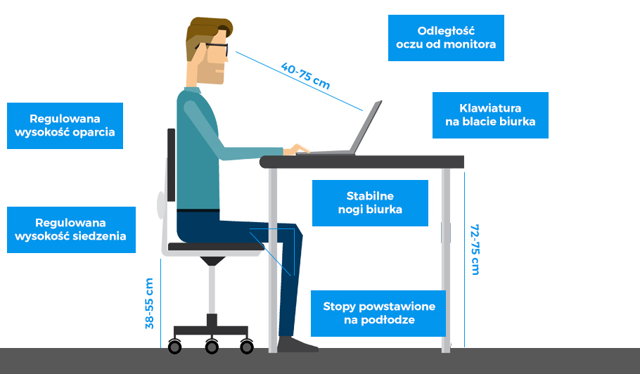 Ergonomia Pracy Przy Komputerze 10 Sprawdzonych Porad By Zachowa 